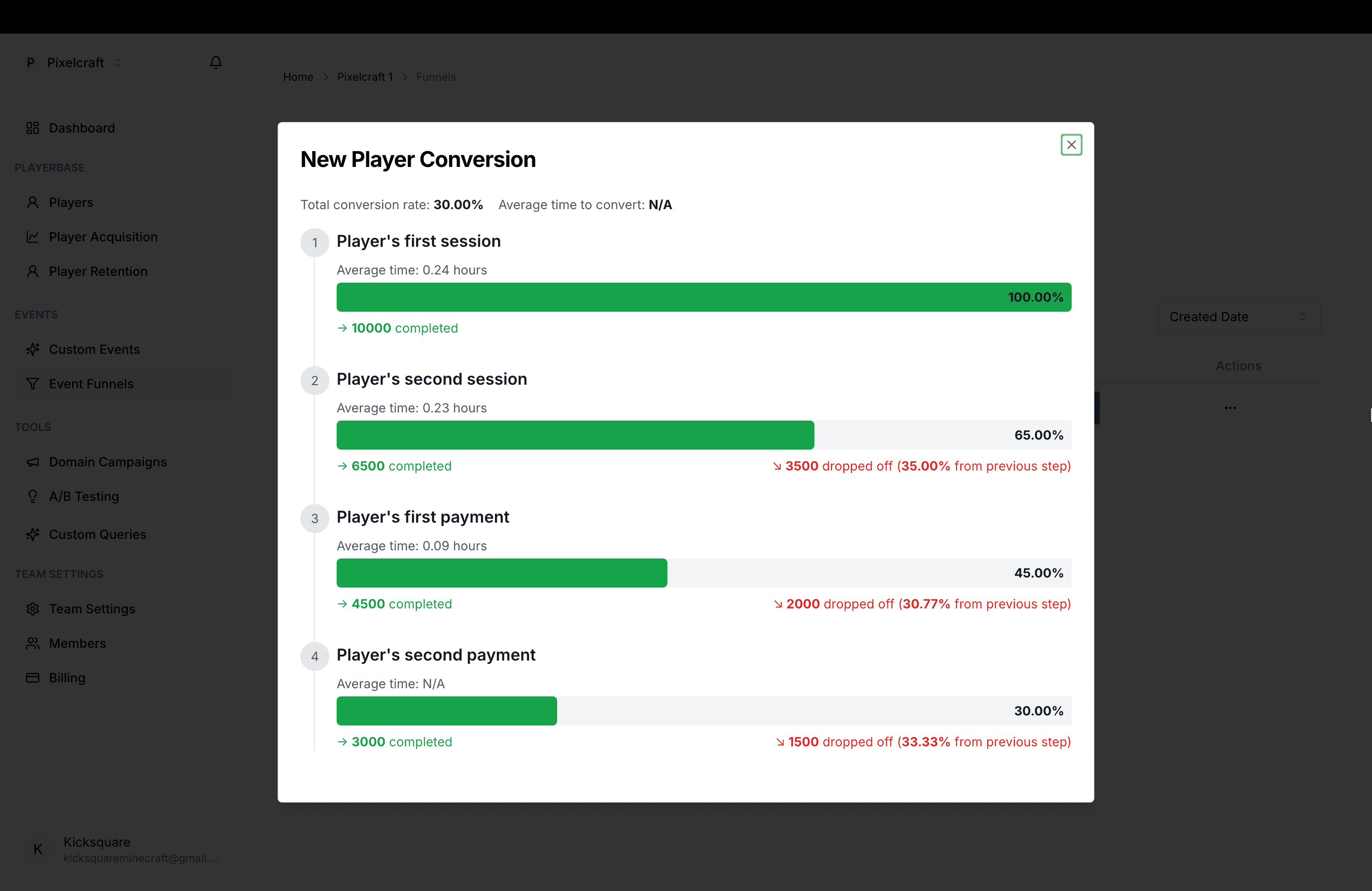 MCMetrics - Grow your Minecraft server