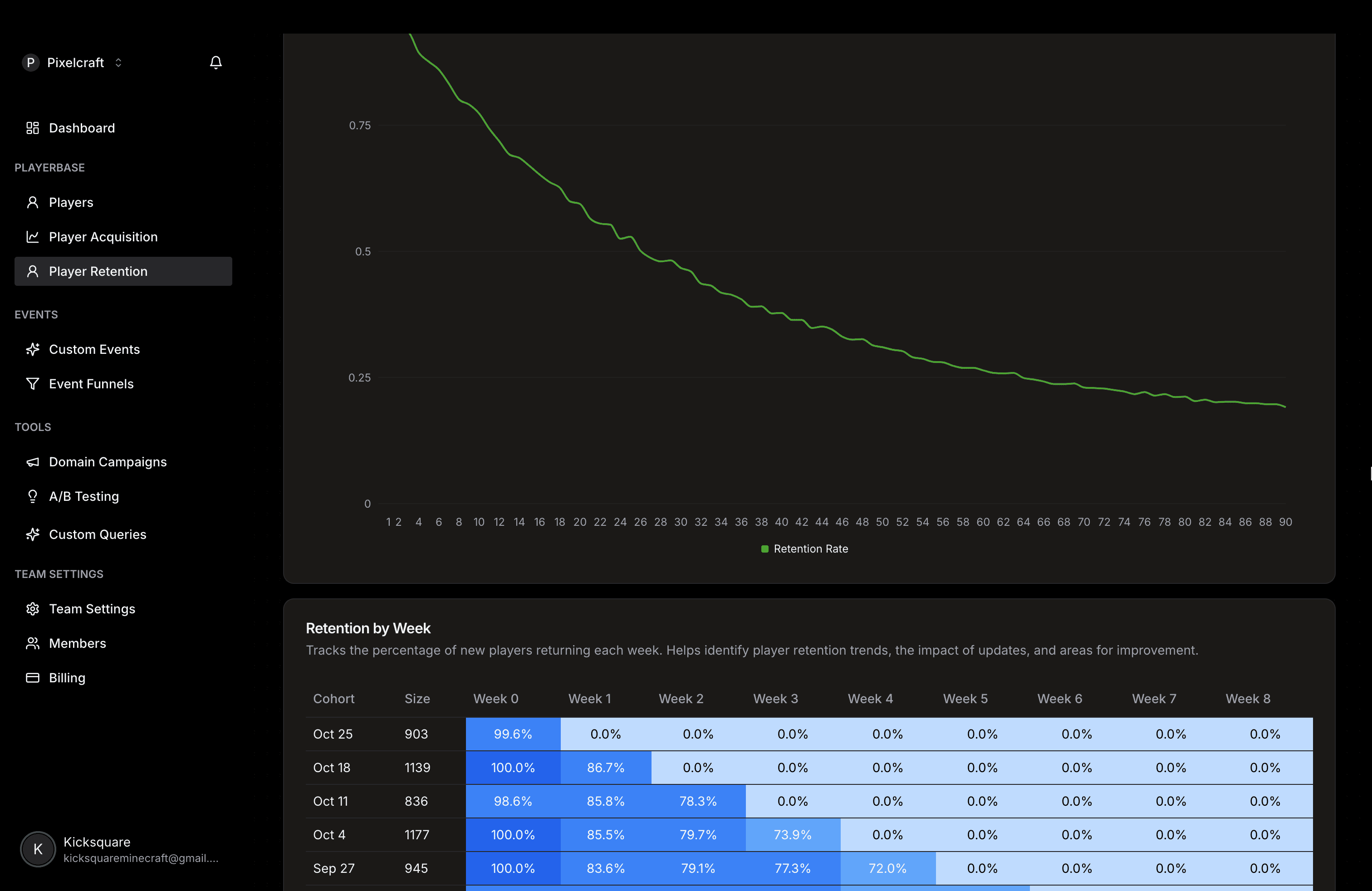 MCMetrics - Grow your Minecraft server