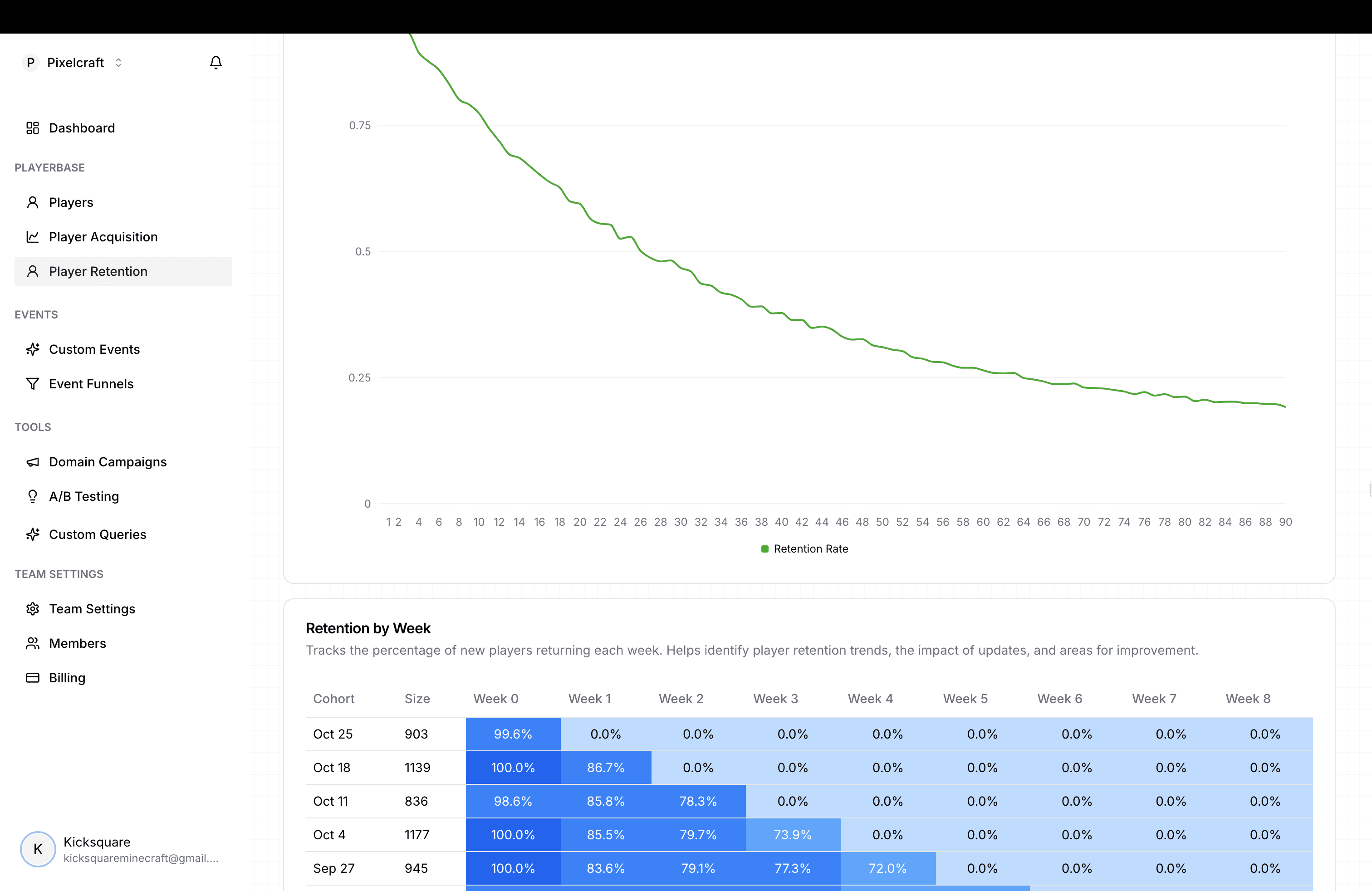 MCMetrics - Grow your Minecraft server