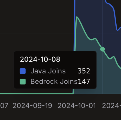 MCMetrics - Grow your Minecraft server